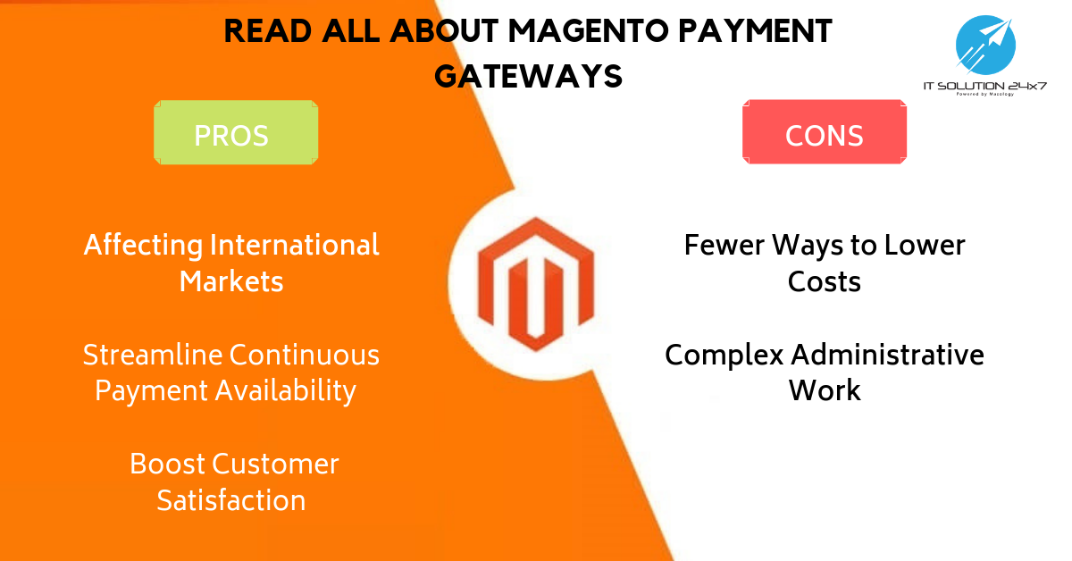 All You Need to Know about Magento Payment Gateways