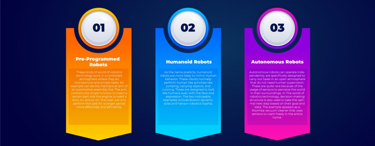 Let’s Introduce The World Of Robotics Technology – ITSolution24x7 :: Blog